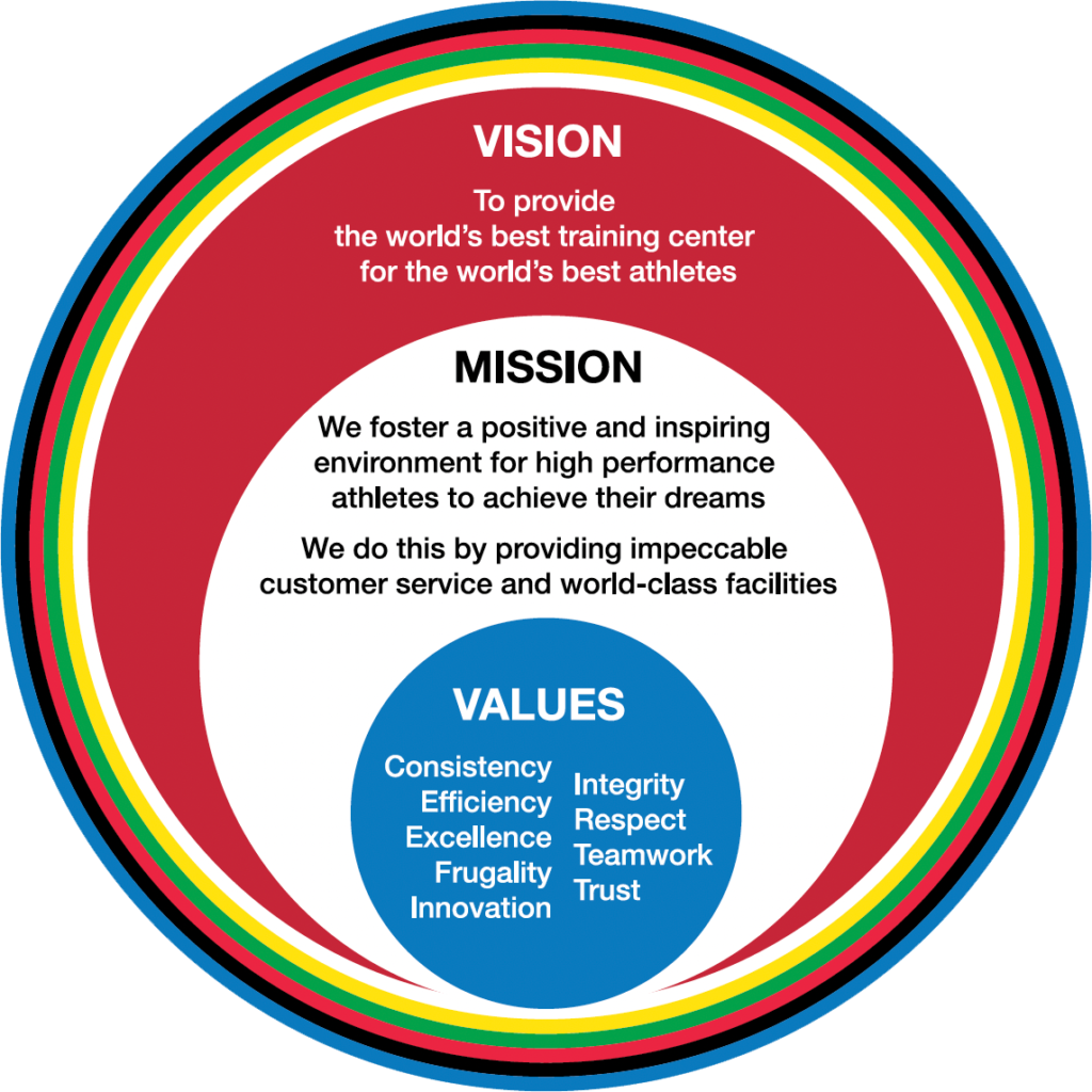 About - Chula Vista Elite Athletic Training Center