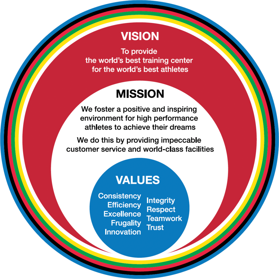 About - Chula Vista Elite Athletic Training Center